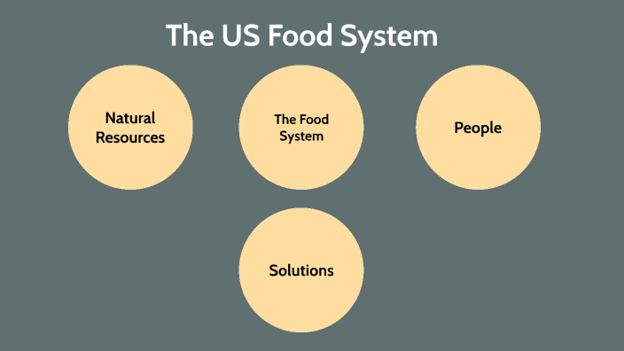 US Food System by Nathaniel Bangs on Prezi
