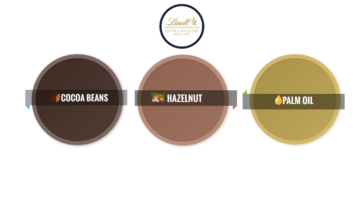 Lindt Ingredients Origin by Ishitha Semitha on Prezi