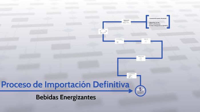 Proceso de Importación Definitiva by Claudia Álvarez on Prezi