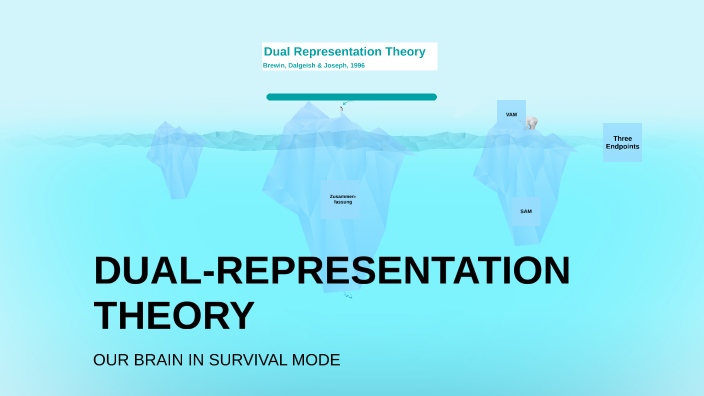 Dual Representation Theory by Maria Spokoinyi on Prezi