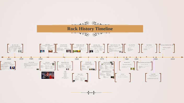 Rock History Timeline by Theresa Musick on Prezi