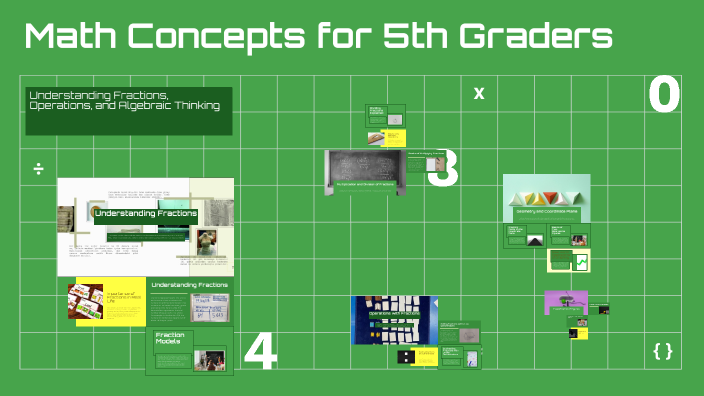 Math Concepts for 5th Graders by andrew goforth on Prezi