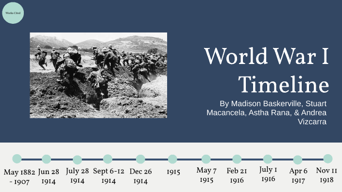 WWI Timeline by Madison Baskerville on Prezi