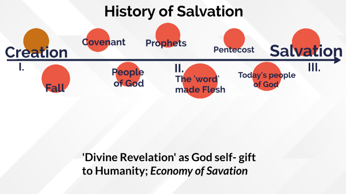 History of Salvation by Joshua Mendones on Prezi