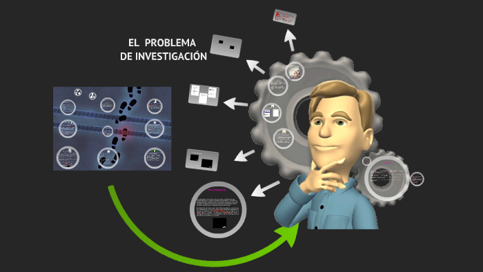 ¿Cómo formular un problema de investigación? IV by mary galindo on Prezi
