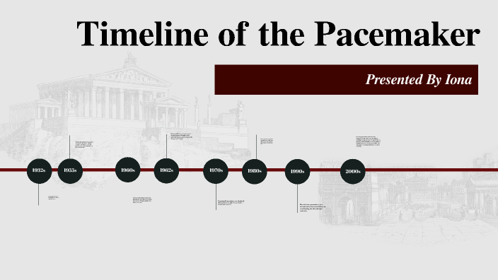 Timeline of the Pacemaker by Dhishan Shankar on Prezi