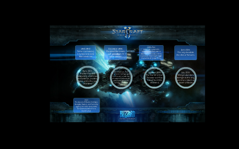Starcraft Timeline by April Dai on Prezi