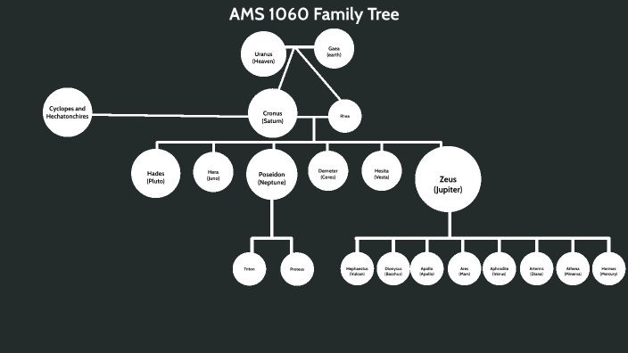 AMS 1060 family tree by Drew Crossen on Prezi