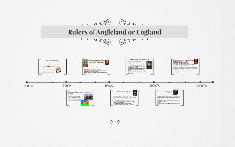 Rulers of Angleland or England by Susan Christy