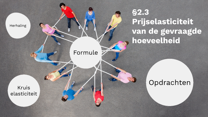 Thema 2: H2: Elasticiteiten by Joris Raven on Prezi