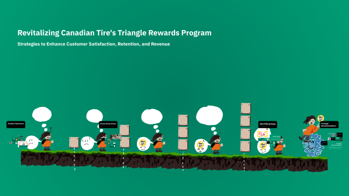Revitalizing Canadian Tire's Triangle Rewards Program by Shreya ...