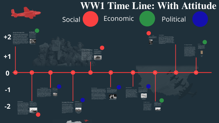 WW1 Time Line With Attitude by Porter Goncalves on Prezi