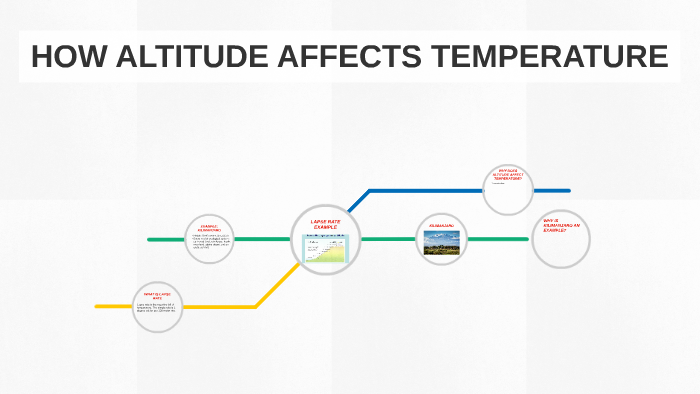 HOW ALTITUDE AFFECTS TEMPERATURE by leo vlassopulos on Prezi