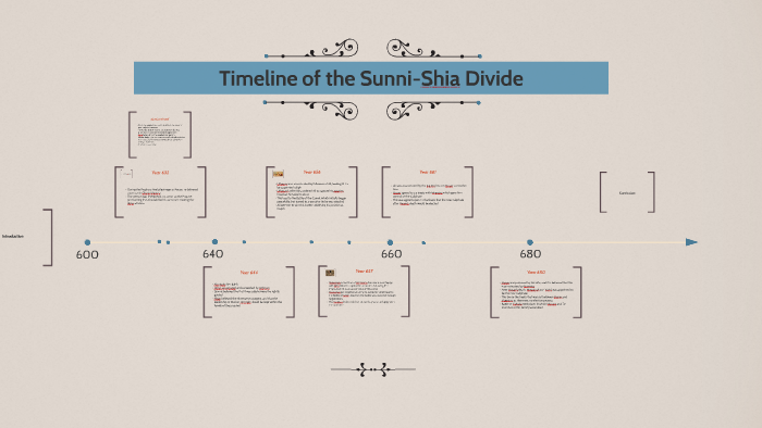 Timeline of the Sunni-Shia Divide by Umar Vahidy on Prezi