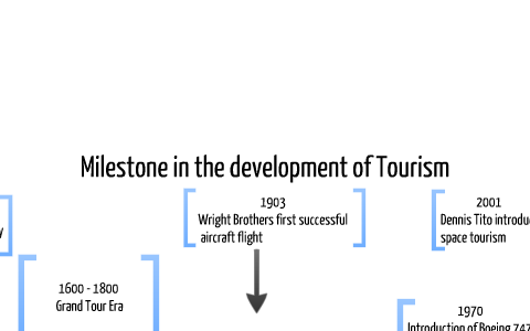Milestone in the development of Tourism by Annelle Khristine Tupas on Prezi