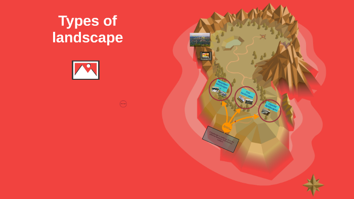 Types of landscape by Tx Lopez on Prezi
