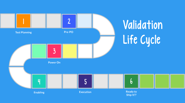 Validation Life Cycle by VISHRUTH BURLA on Prezi Validation Life Cycle by VISHRUTH BURLA on Prezi
