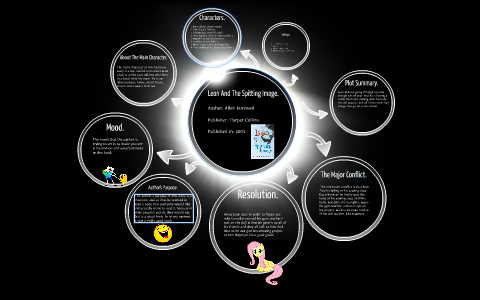 Leon And The Spitting Image. by Sydney Collins on Prezi