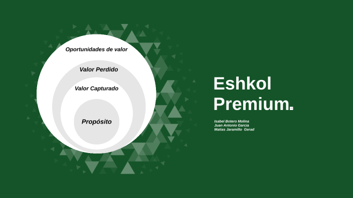 Mapa de Valor en Red by isabel botero on Prezi