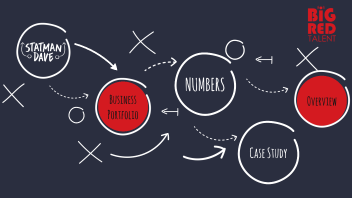 Statman Dave x Big Red Talent by Statman Dave on Prezi