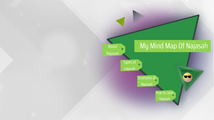 My Mind Map Of Najasah by Ahmad Daiyan Azzuan on Prezi
