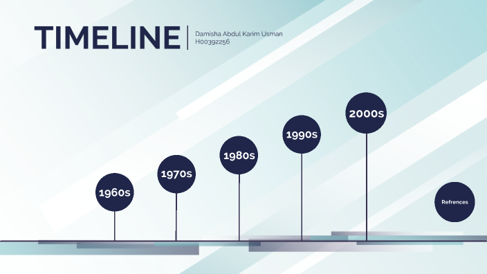 Evolution of internet in the past 25 years by damisha abdulkarim on Prezi