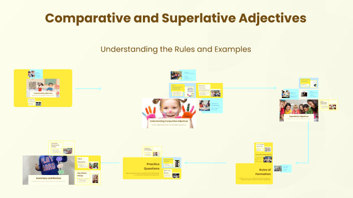Comparative and Superlative Adjectives by grace miller on Prezi