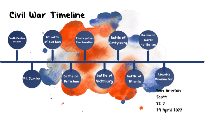 Civil War Timeline by Benjamin Brinton on Prezi