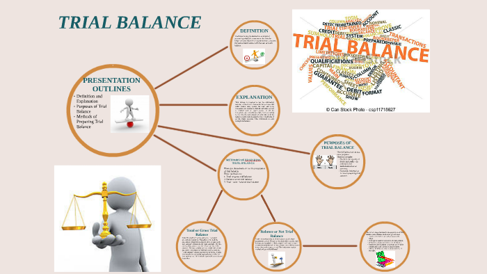 TRIAL BALANCE by RANJUMA SHUBHANGI on Prezi