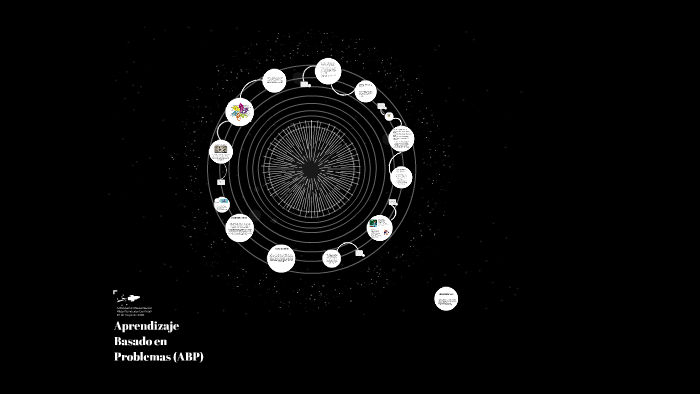 Aprendizaje Basado en Problemas (ABP) by Hilda Ruvalcaba on Prezi