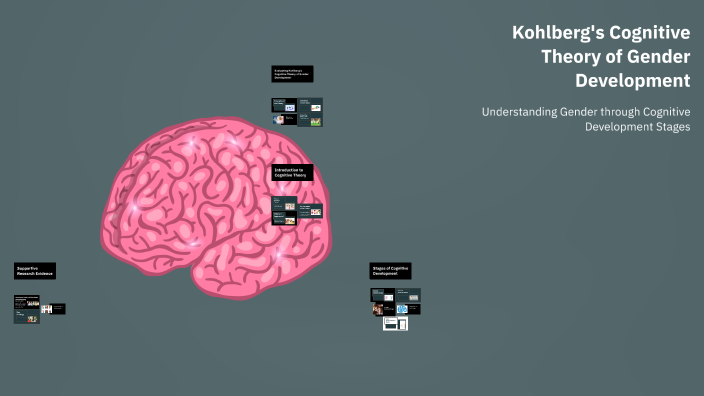 Kohlberg's Cognitive Theory of Gender Development by RACHEL KERSEY ...