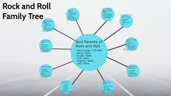 Rock and Roll Family Tree by T S on Prezi