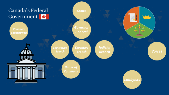 Canadian Federal Government Mind map by Alison Ngo on Prezi