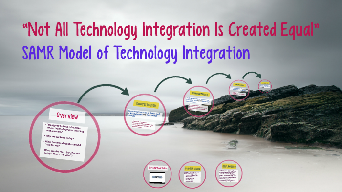 SAMR Model of Technology Integration by Emily Smith