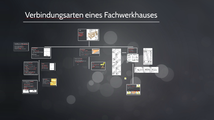 Verbindungsarten eines Fachwerkhauses by Daniela Freudenberger on Prezi