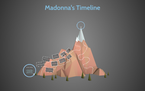 Madonna's Timeline by Judith S on Prezi