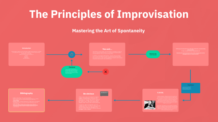 The Principles Of Improvisation By Charlie Bowman On Prezi