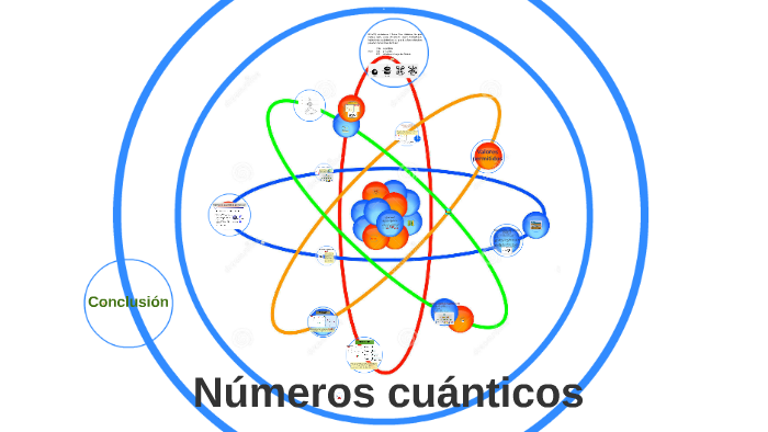Números cuánticos by vicente González Acevedo on Prezi