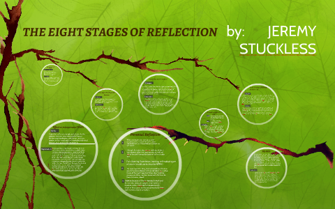 THE EIGHT STAGES OF REFLECTION by jeremy stuckless on Prezi