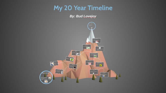 My 20 Year Timeline by brissa flores on Prezi