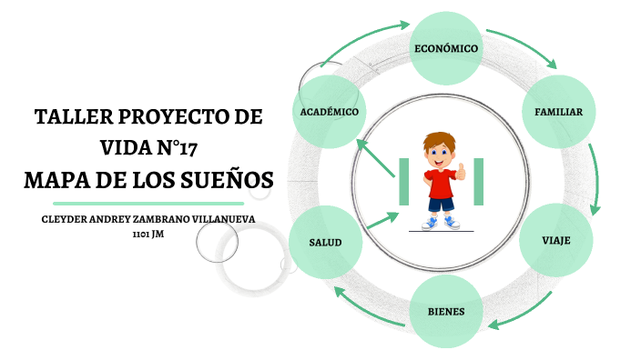 PROYECTO DE VIDA - MAPA DE LOS SUEÑOS by Andrey Villanueva on Prezi