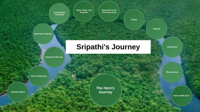 The Hero's Walk hero's journey analysis by Ewans Stewart on Prezi