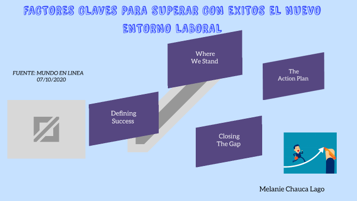 FACTORES CLAVES PARA SUPERAR CON EXITO EL NUEVO ENTORNO LABORAL by ...