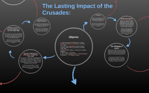 The Lasting Impact of the Crusades: by Kevin Pfeifle on Prezi