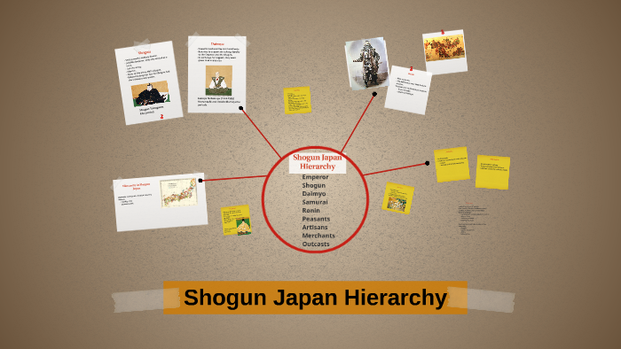 Shogun Japan Hierarchy by Mal G on Prezi