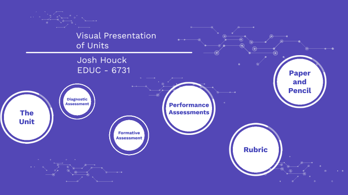 Visual Presentation of Units by Joshua Houck on Prezi