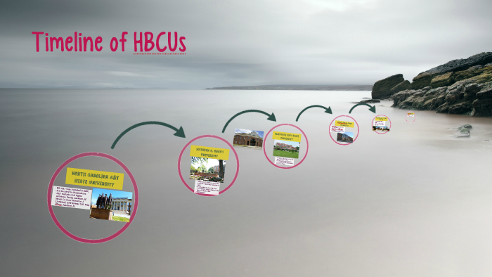 Timeline of HBCUs by Mackenzie Peyton on Prezi