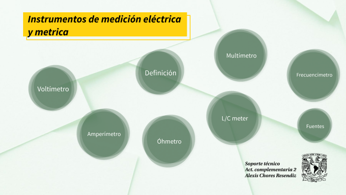 Instrumentos de medicion eléctrica by alexis ch on Prezi