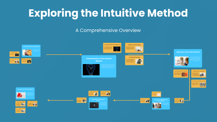Exploring the Intuitive Method by Freddy Gustavo Sevilla Salvador on Prezi