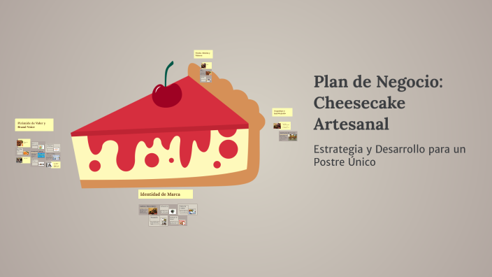 Plan de Negocio: Cheesecake Artesanal by Danicsa Carrasco Condori on Prezi
